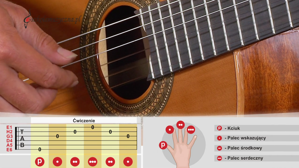 nauka-na-gitarze-klasycznej - Internetowa Szkola Muzyczna